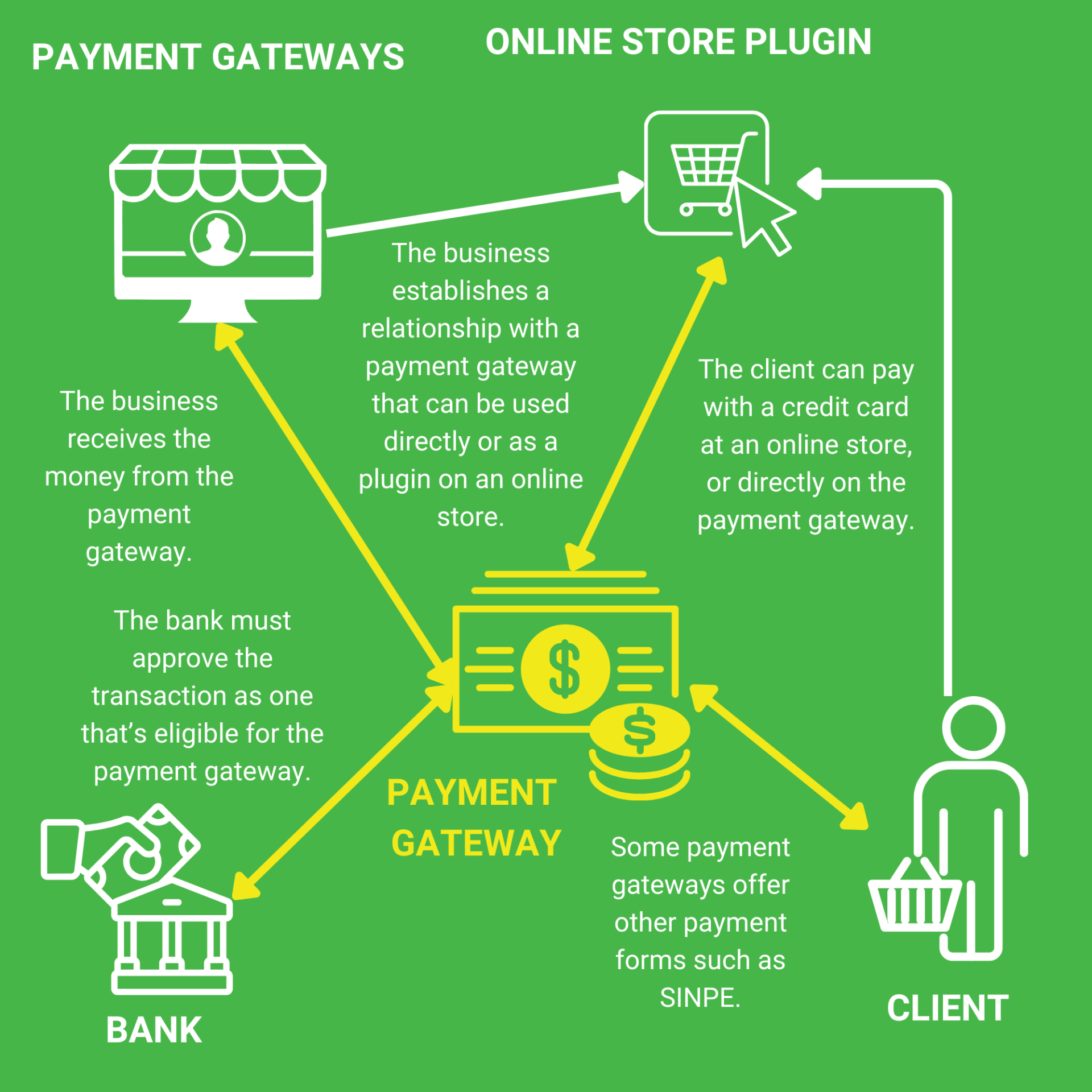 Online payment processing in Costa Rica: what small business owners ...