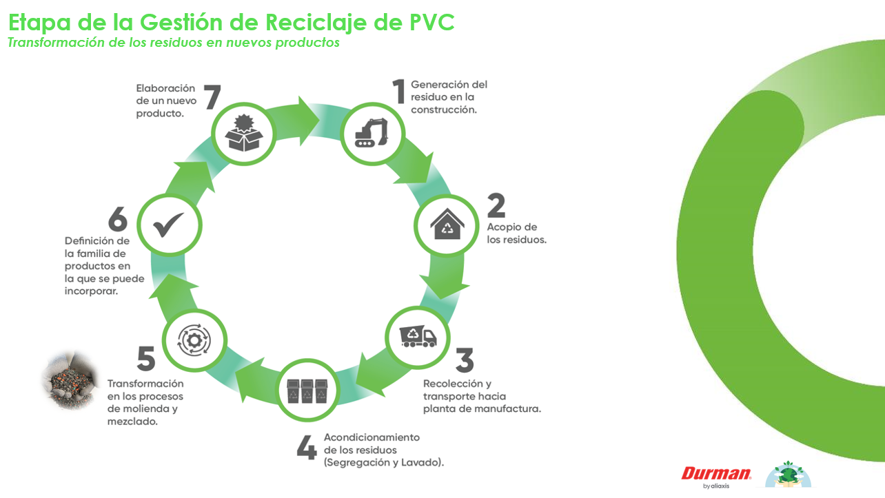 ¿Qué se recicla en Costa Rica? - El Colectivo 506
